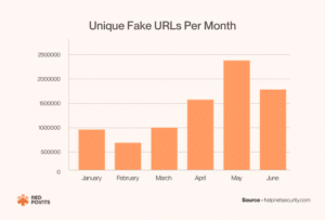 How to take down a fake website. Once & for all