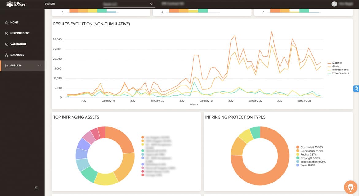 Unlocking valuable insights: enhance your reporting capabilities with ...