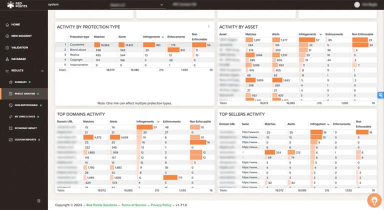 Unlocking valuable insights: enhance your reporting capabilities with ...