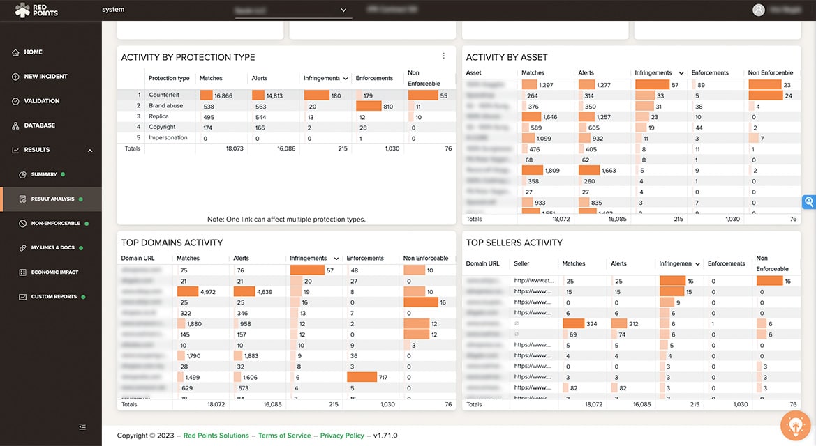 Unlocking valuable insights: enhance your reporting capabilities with ...