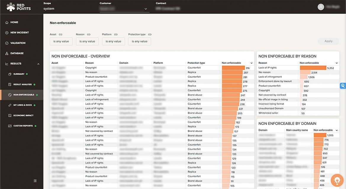Unlocking valuable insights: enhance your reporting capabilities with new anti-fraud dashboards ...