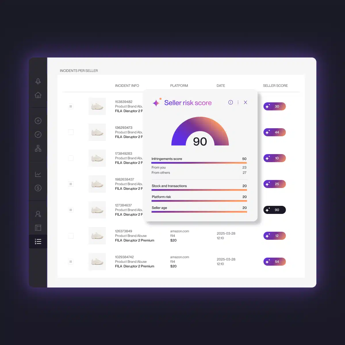 Seller Risk Score - Red Points